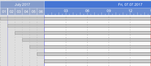 Java Gantt Chart Control Varchart Jgantt
